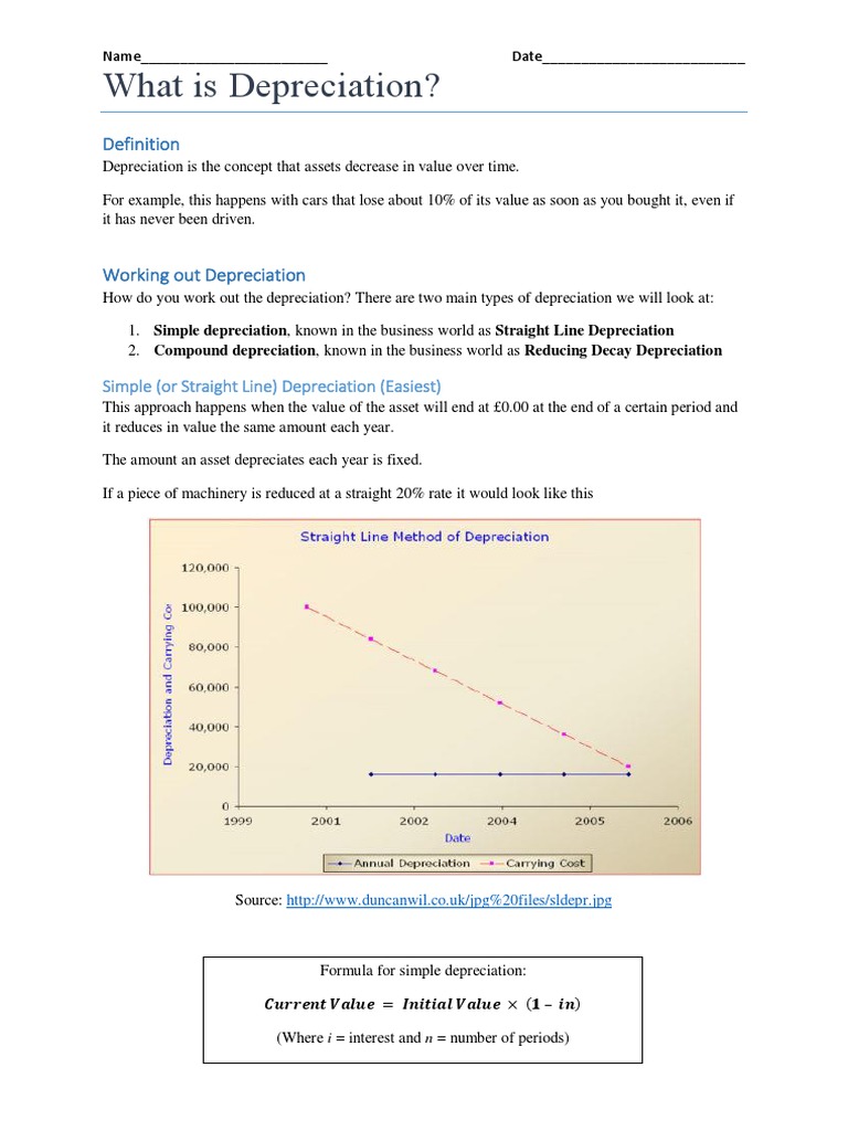 Depreciation Worksheet | PDF | Depreciation | Business Economics
