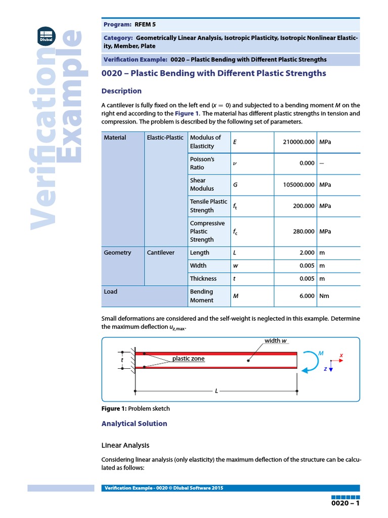 0020 - Plastic Bending With Different Plastic Strengths: Description ...