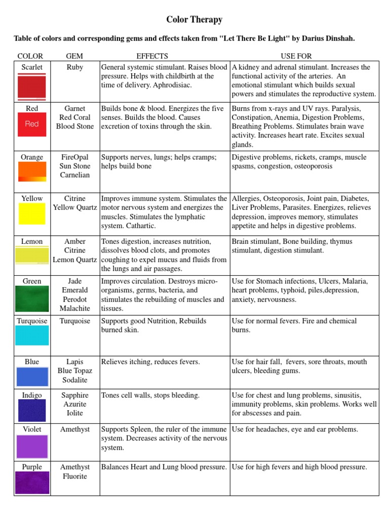 Color Therapy Handout | PDF | Blood | Color