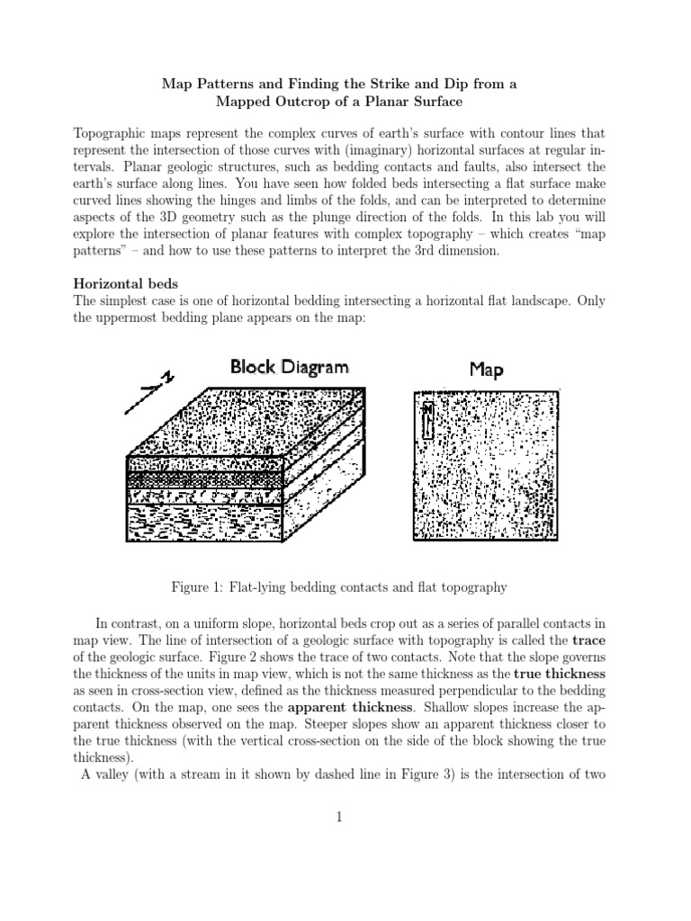 Strike Dip Handout PDF | PDF | Contour Line | Valley