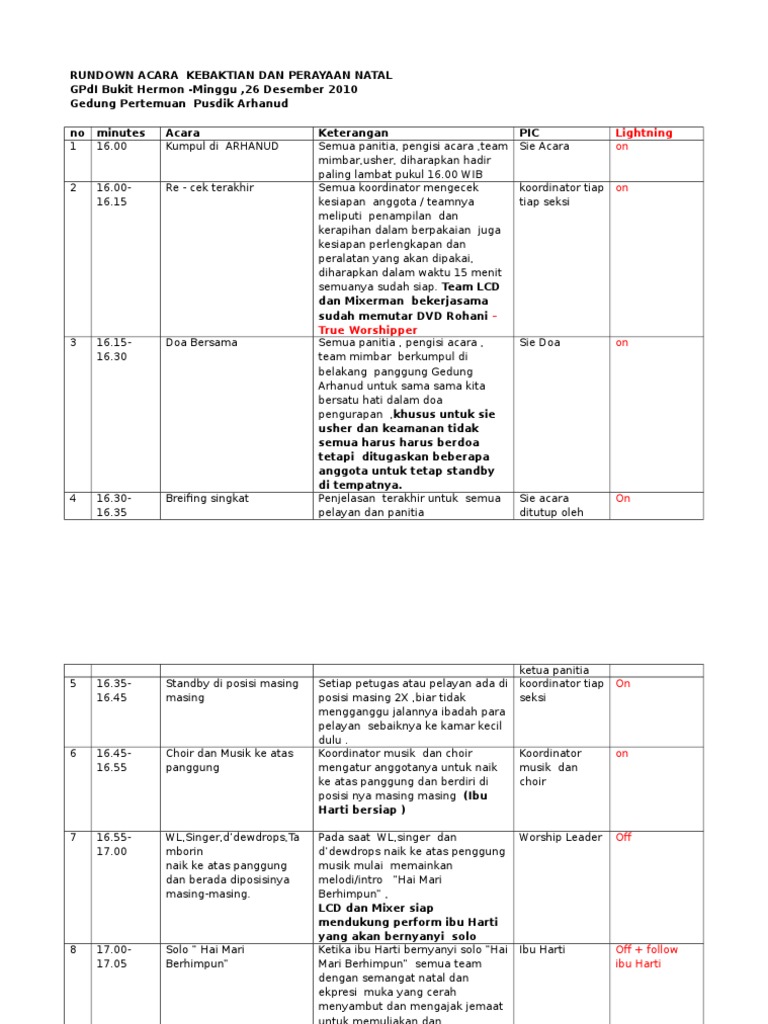 Rundown Perayaan Natal GPdI 2010 | PDF | Seni