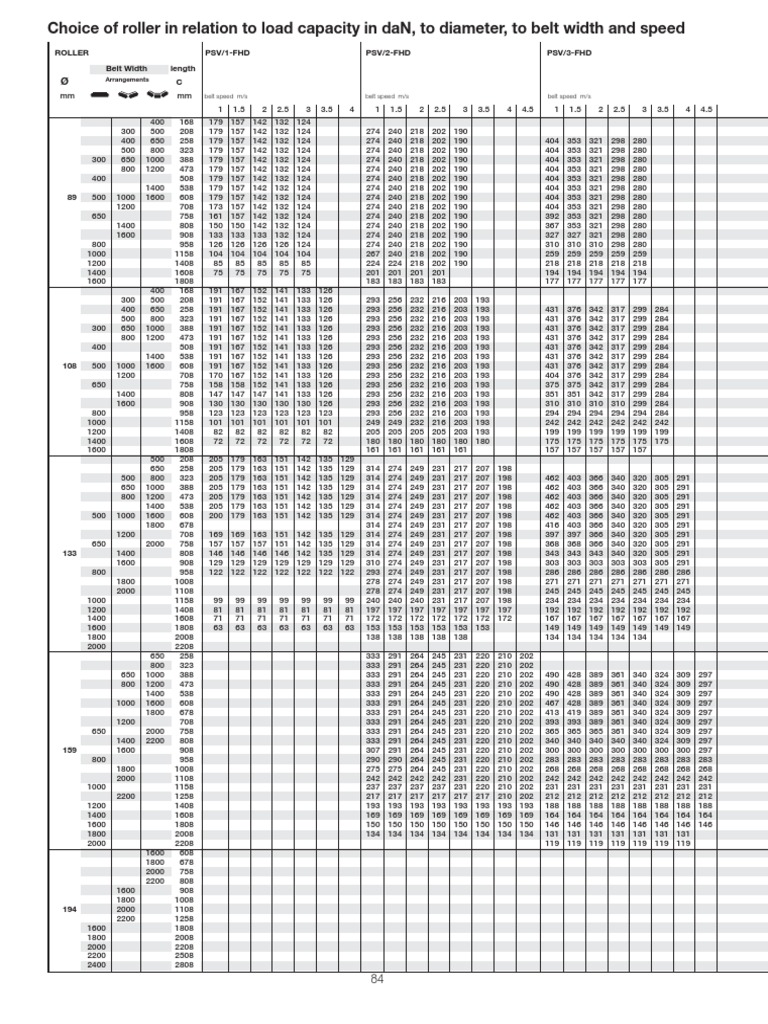 Roller Specifications by Belt Speed | PDF | Business | Computers