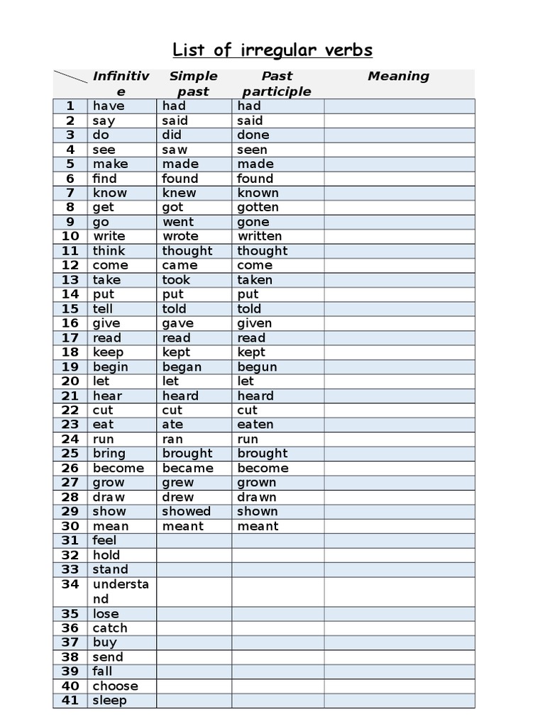 List of Irregular Verbs: Infinitiv e Simple Past Past Participle ...