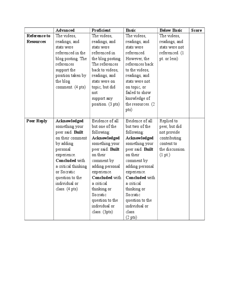 Reflection Evaluation Rubric | PDF
