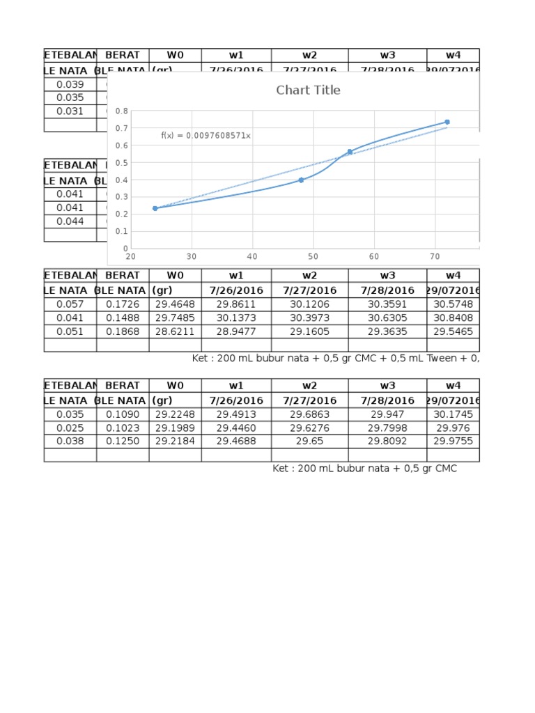WVTR | PDF
