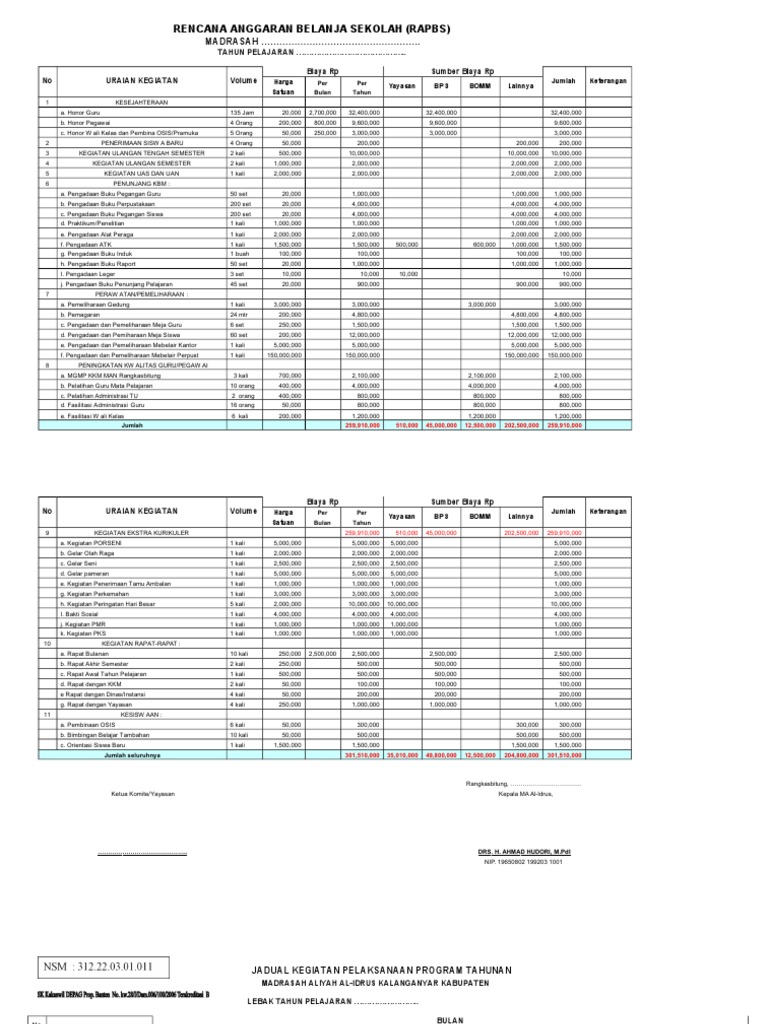 Contoh Rapbm Dan Jadwal Kegiatan Tahunan PDF | PDF