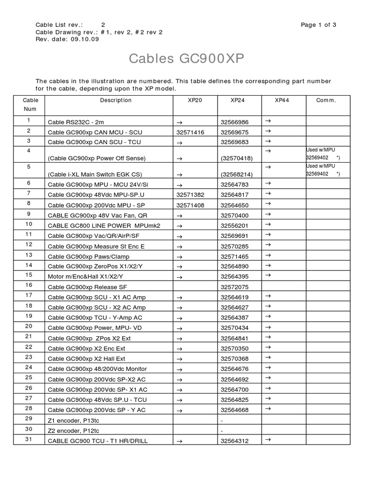 Cable Part Numbers for GC900XP Laser Cutting Systems | PDF