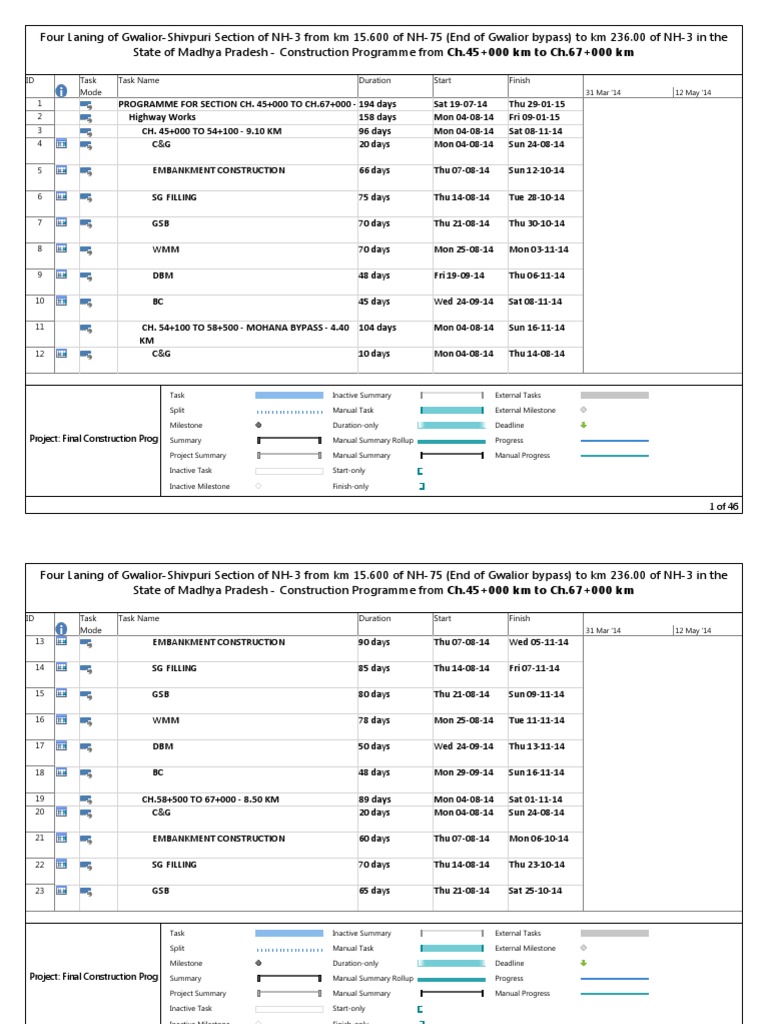 Micro Planning For Highways and Structures From Ch.45 To Ch.67 | PDF ...