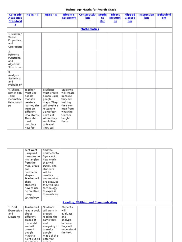 Et 247 - Final Matrix | PDF | Cognition | Learning