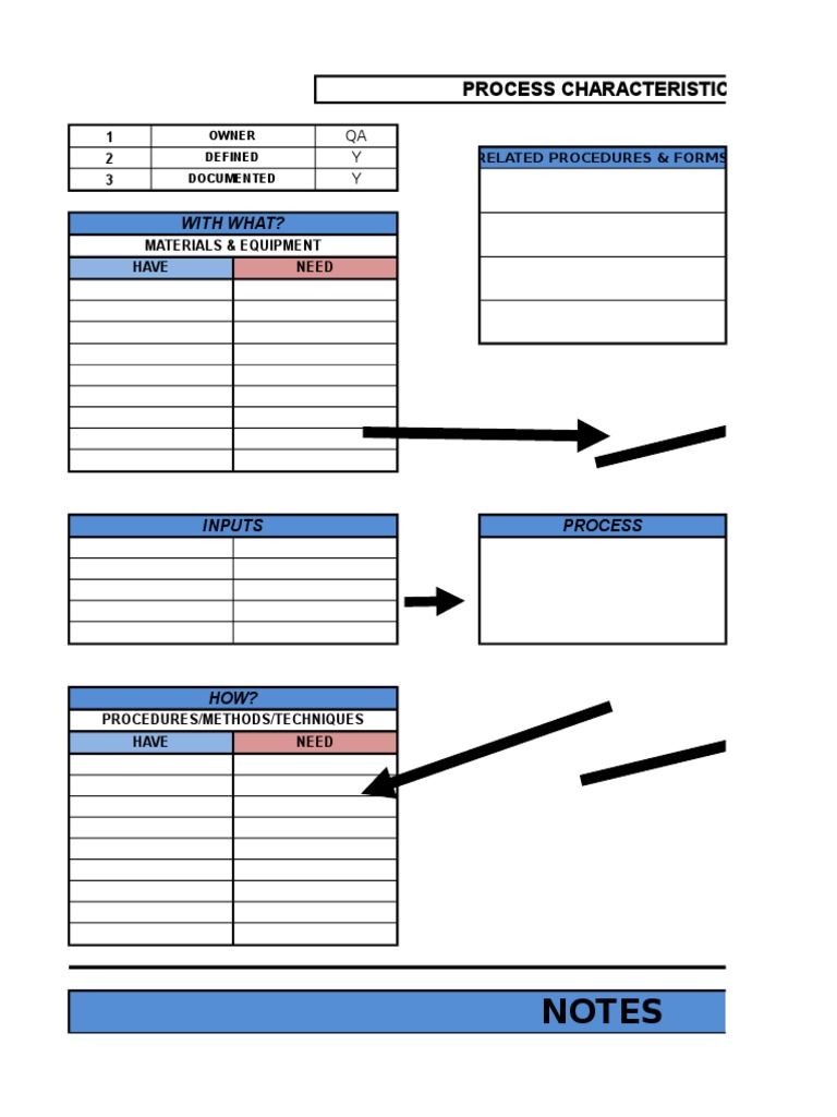 Turtle Diagram | PDF