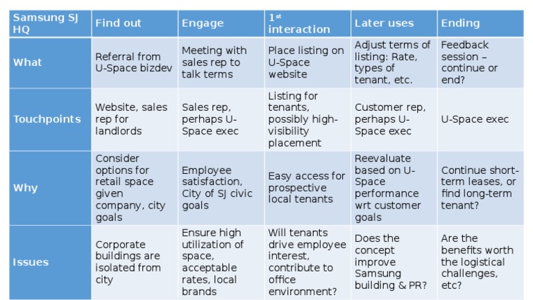 Samsung SJ Retail Space Strategy Guide | PDF