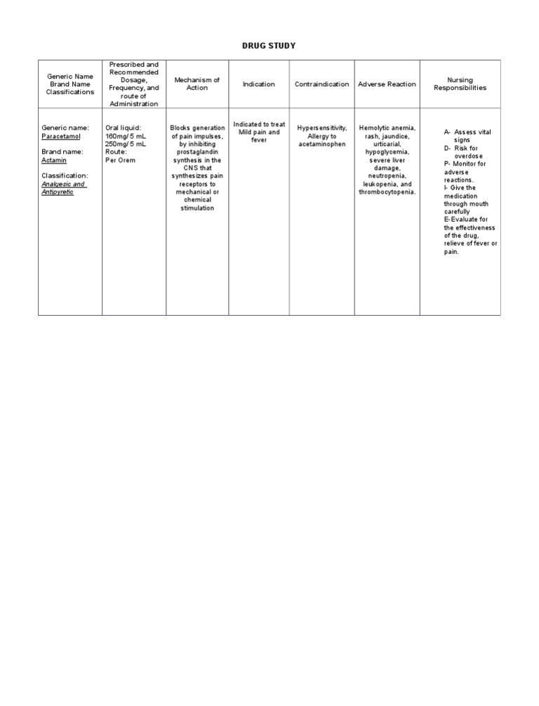 Paracetamol Drug Study | PDF