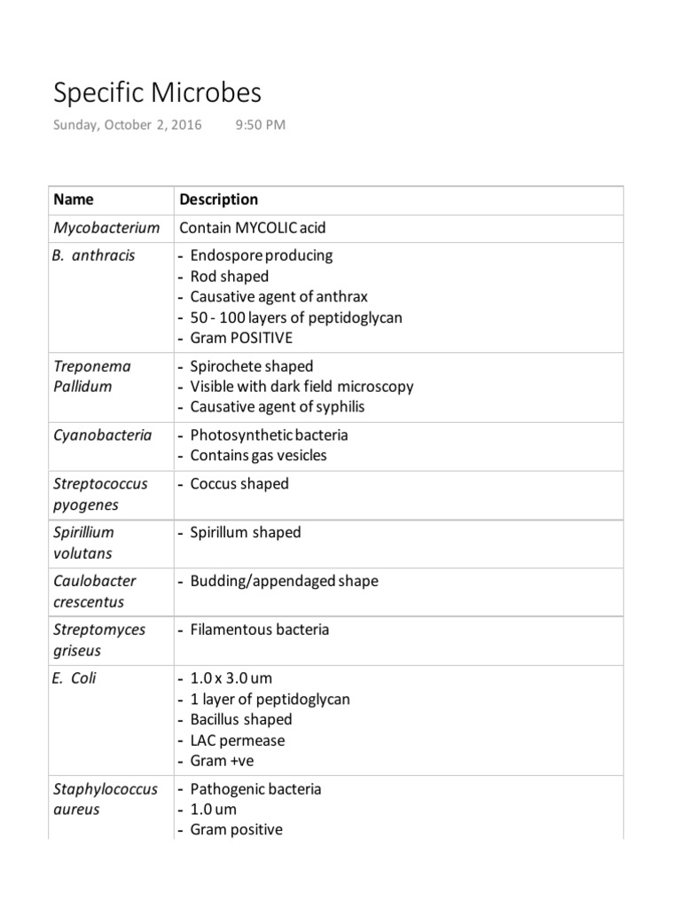 Specific Microbes: Name Description | PDF