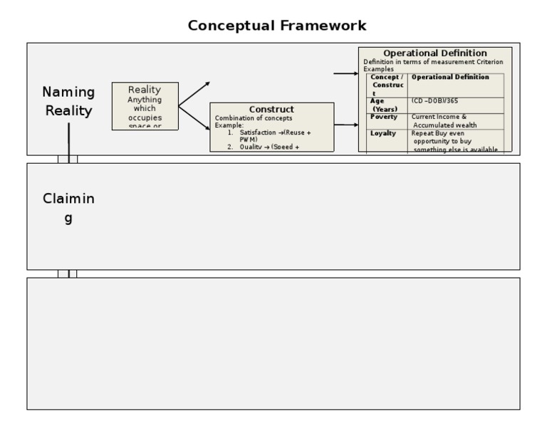 Conceptual Framework | PDF