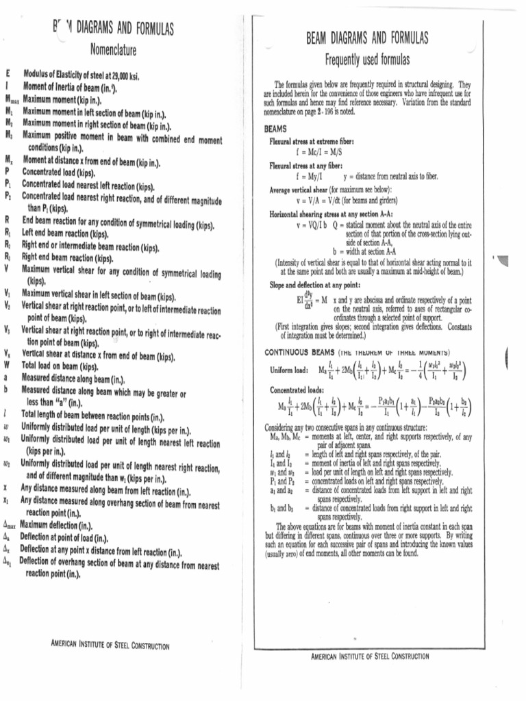 Beam Diagrams and Formulas Aisc | PDF