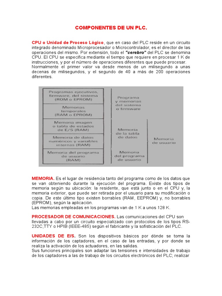 Componentes de Un PLC | PDF | Controlador lógico programable | Unidad ...