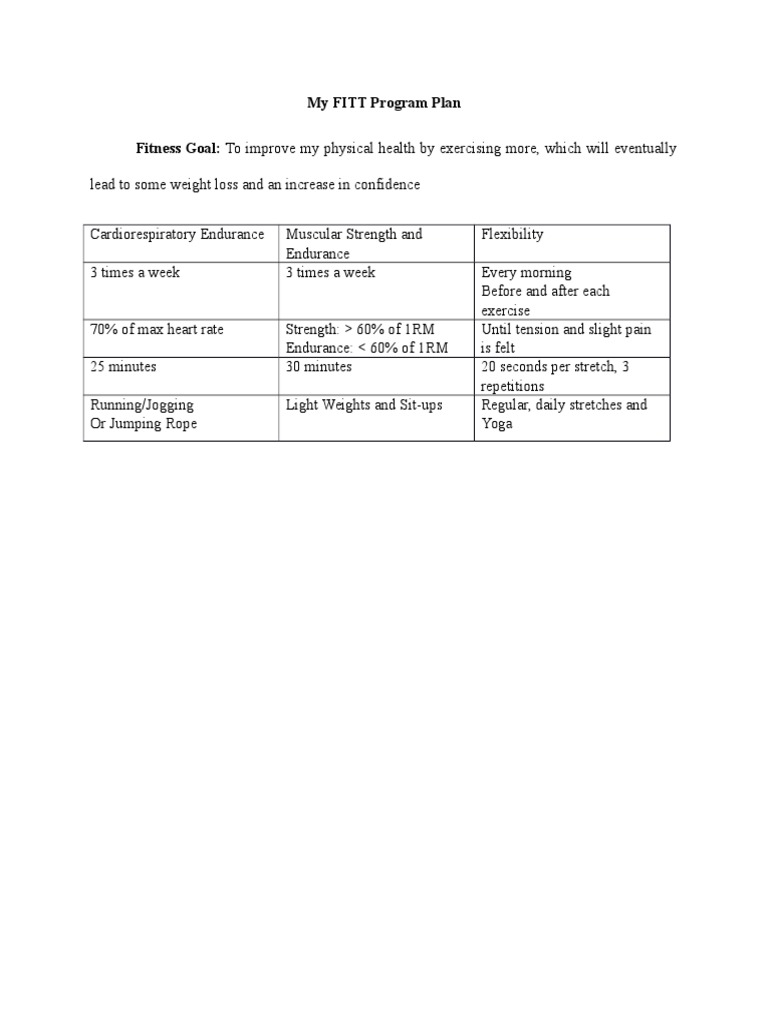 Fitt | PDF | Self-Improvement