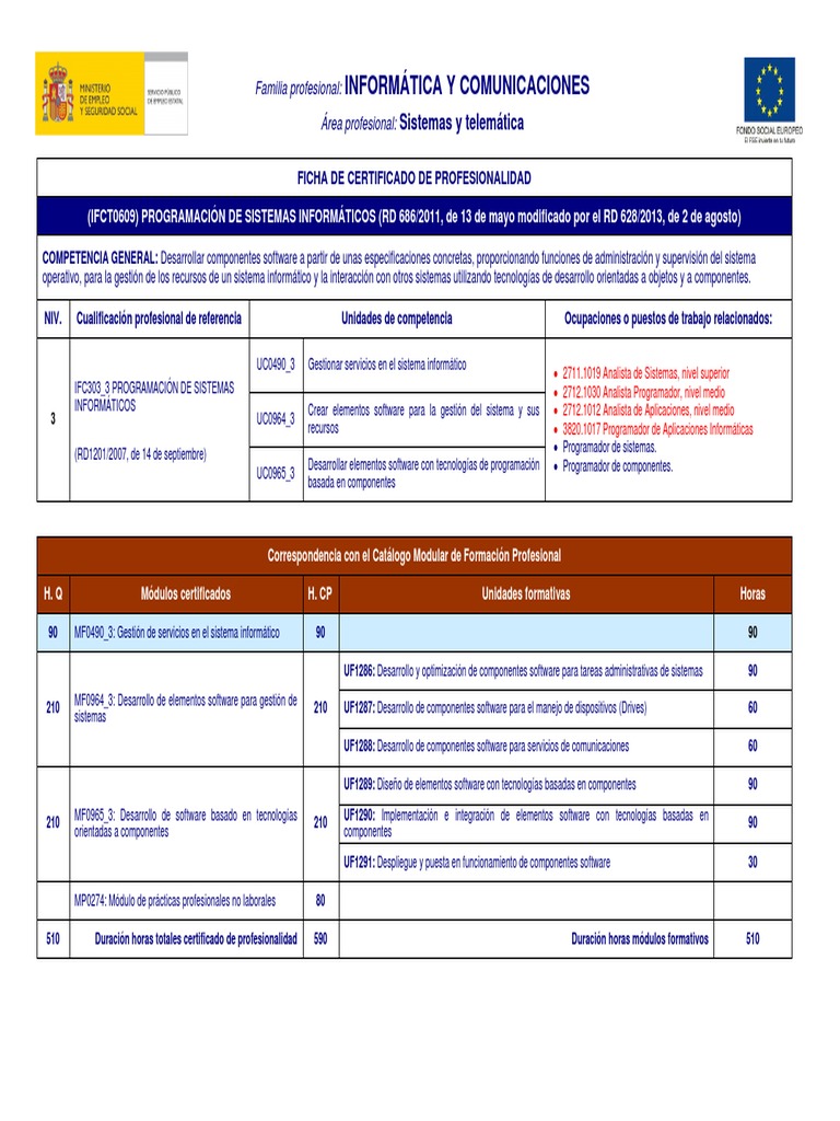 PROGRAMACIÓN DE SISTEMAS INFORMÁTICOS - Ficha - IFCT0609 - Ficha PDF ...