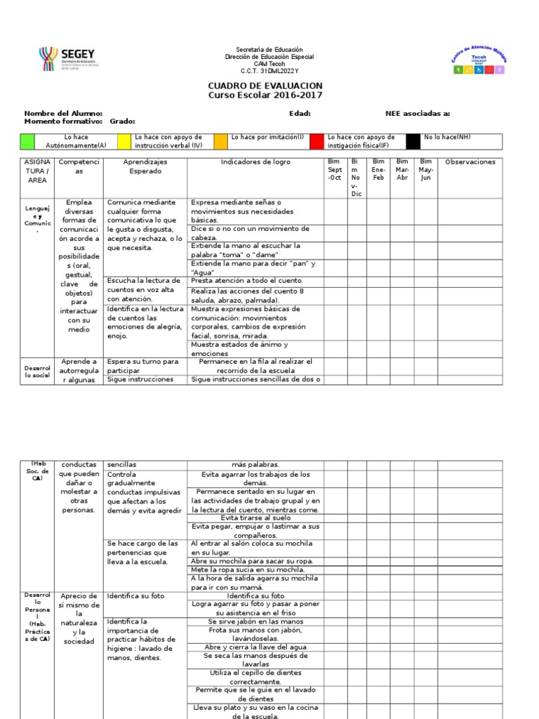 Cuadro Eval PRIM | PDF | Mochila