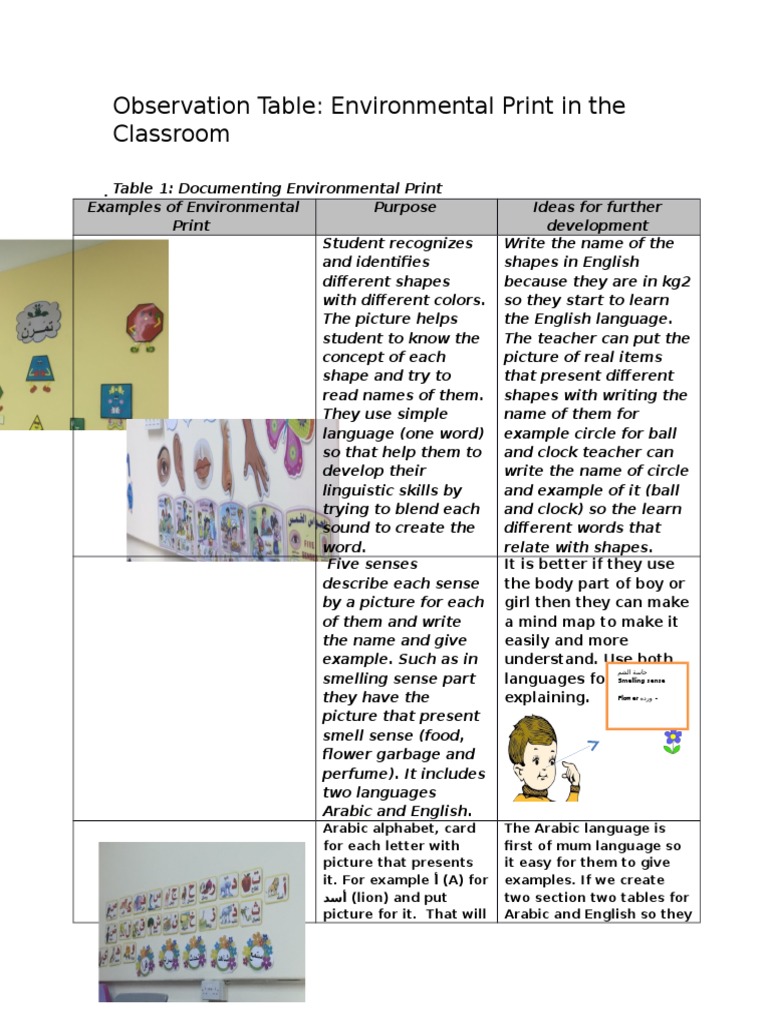 Observation Table: Environmental Print in The Classroom | PDF | Reading ...