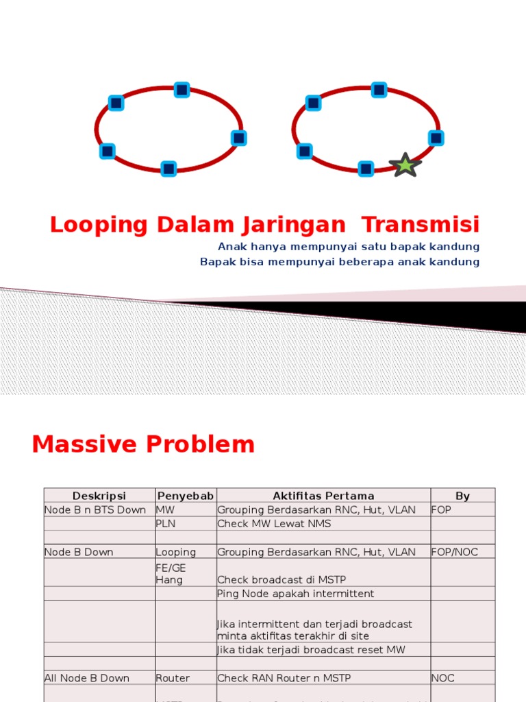 Looping Dalam Jaringan Transmisi1 | PDF