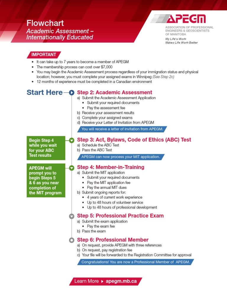 APEGM InternationallyEducatedAssessmentFlowchart | PDF