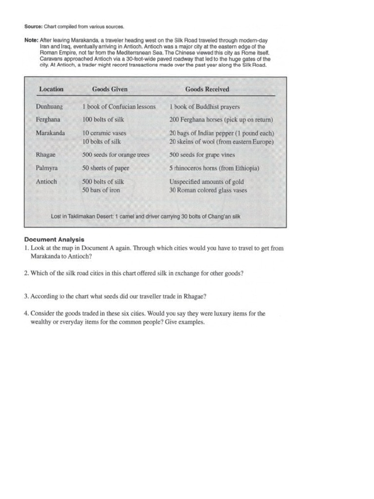 Silk Road DBQ Chart 1 | PDF