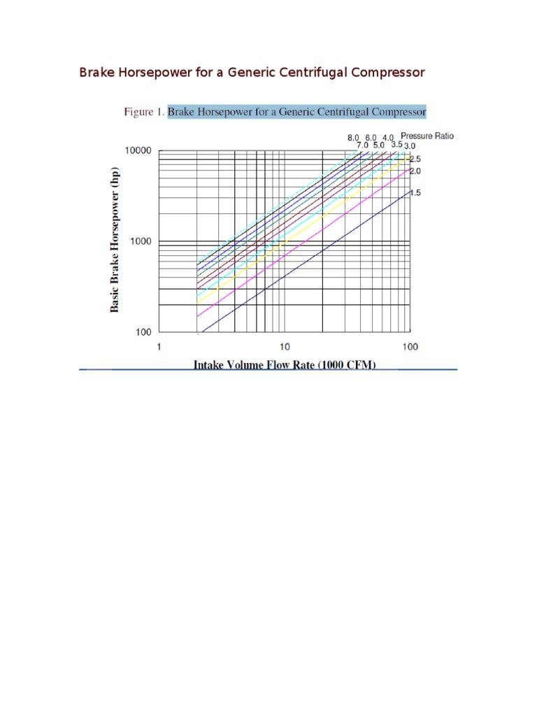 Brake Horsepower For A Generic Centrifugal Compressor | PDF