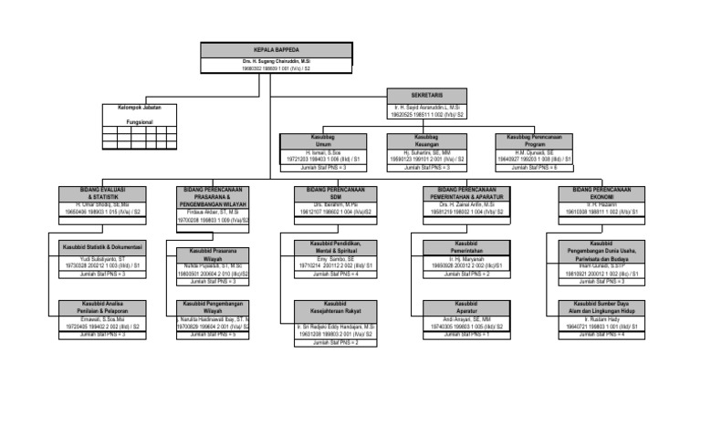 Struktur Organisasi Bappeda Kota Samarinda | PDF