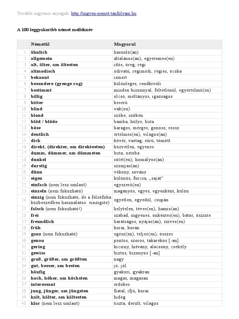 A 100 Leggyakoribb Nemet Melleknev Magyarul | PDF