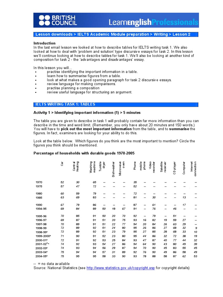IELTS Writing Lesson Plan 2 | PDF | Distance Education | Brainstorming