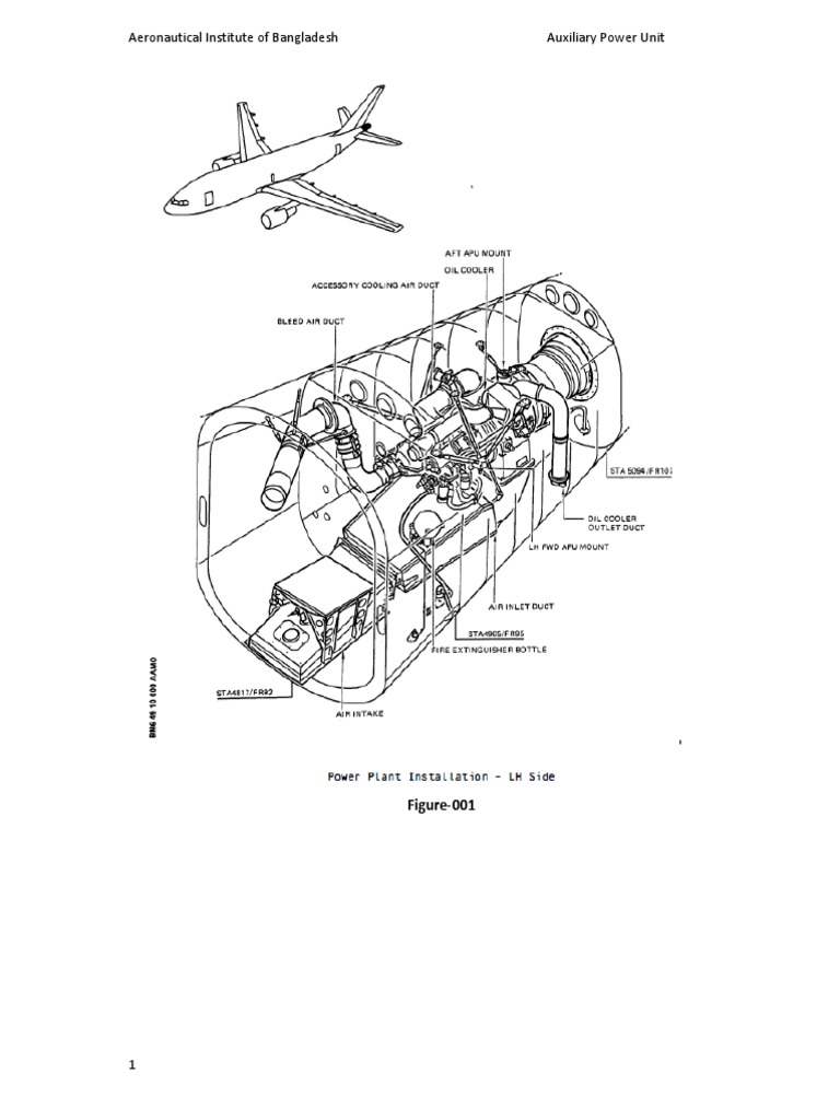 Aeronautical Institute of Bangladesh Auxiliary Power Unit: Figure 001 | PDF | Machines | Vehicle ...