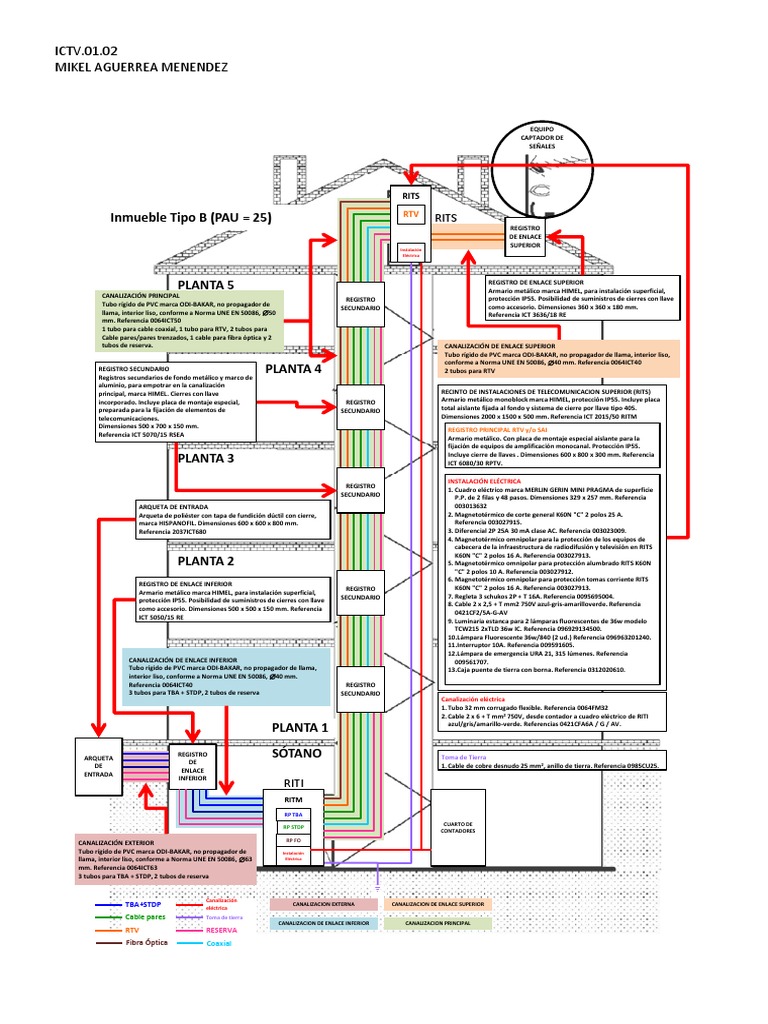 Ictv01 Te2 1 | PDF | Cable coaxial | Tubería (transporte de fluidos)