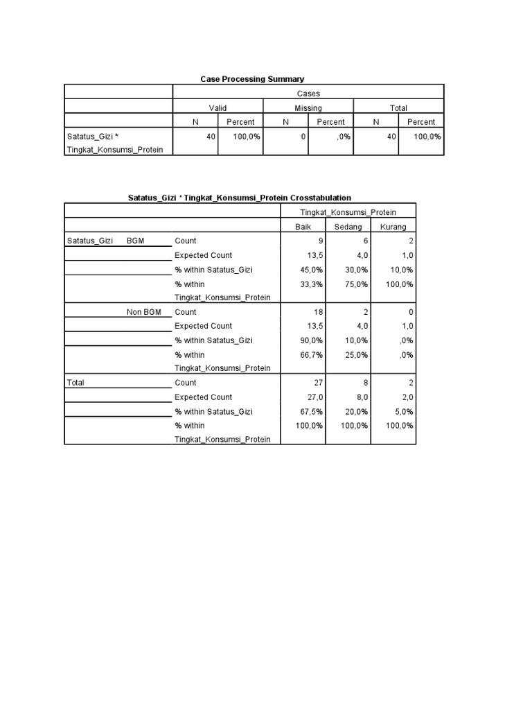 Case Processing Summary | Download Free PDF | Probability And Statistics | Data Collection