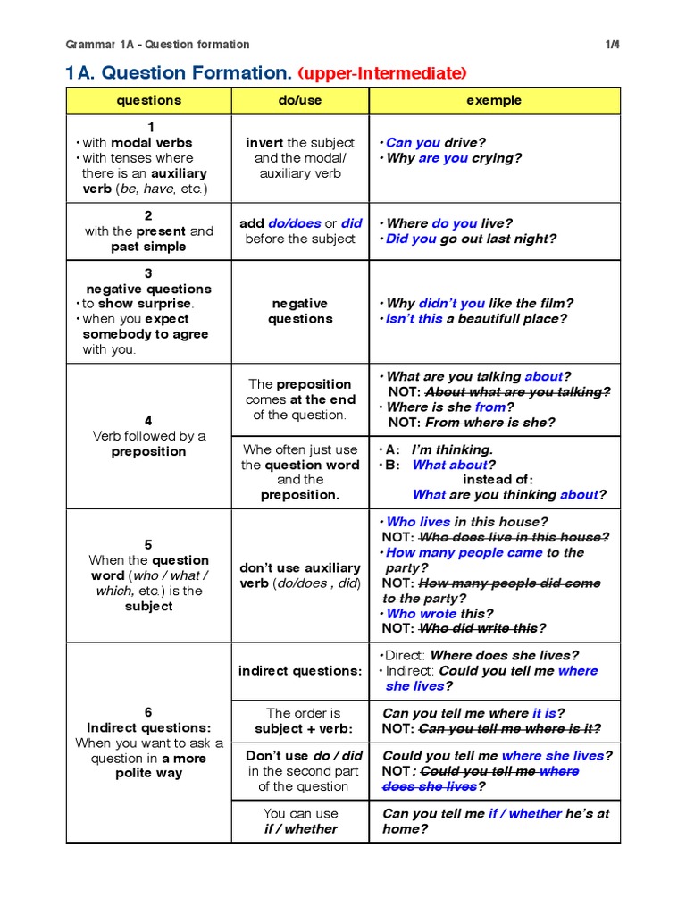 1A Grammar Question Formation | PDF | Verb | Morphology