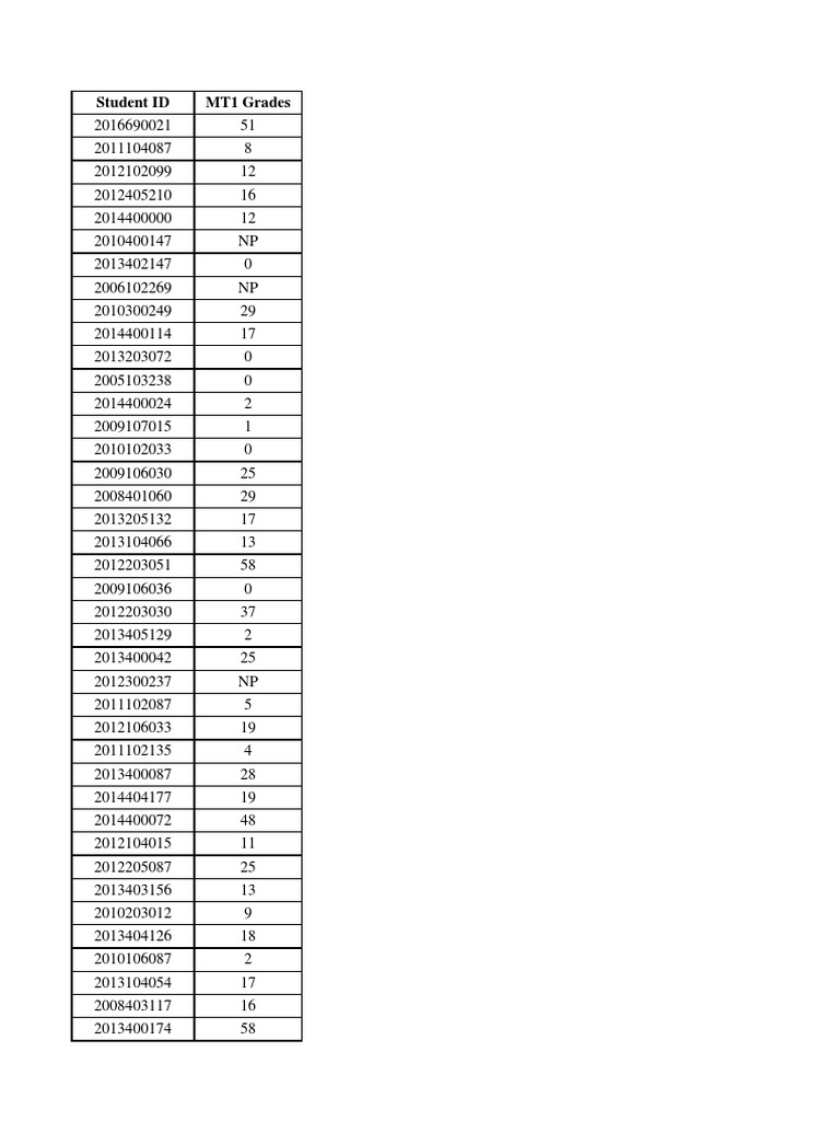 MATH 202 Grades | PDF