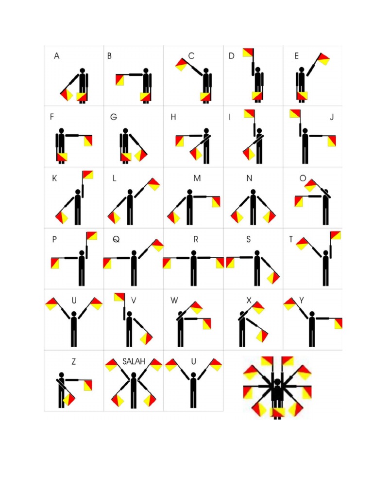 Gambar Semaphore | PDF