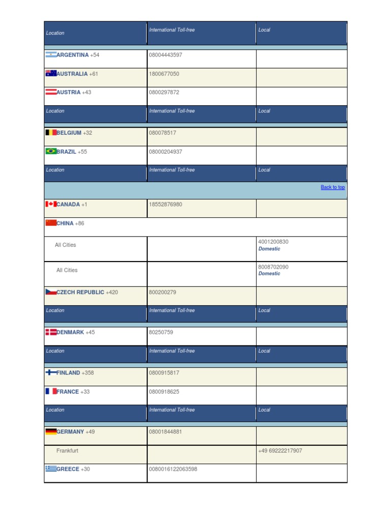 Intercall Conf Code and Dialin Numbers - Dinesh Verma | PDF