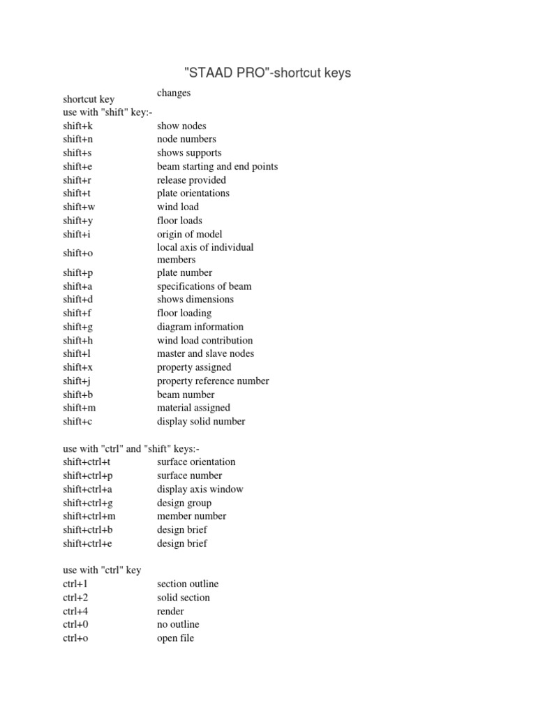 STAAD Pro Shortcut Keys Guide | PDF