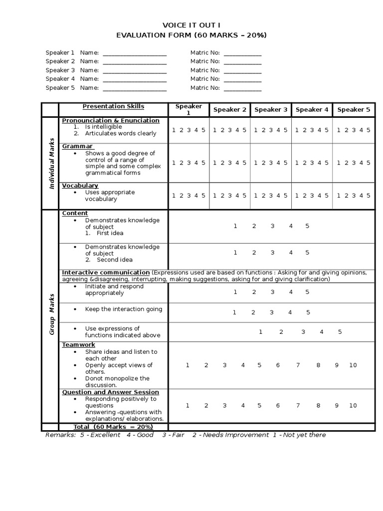 Voice It Out Rubric-Revised | PDF
