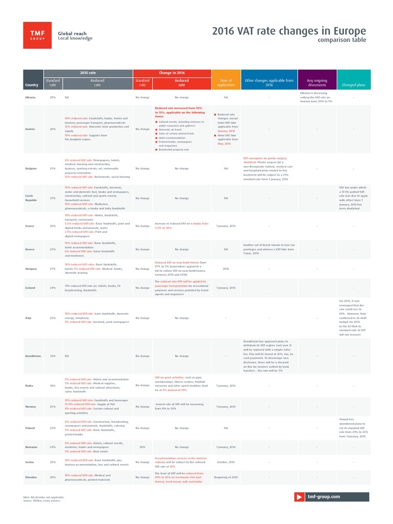 2016 VAT Rate Changes in Europe - Table - Digital | PDF | Value Added ...