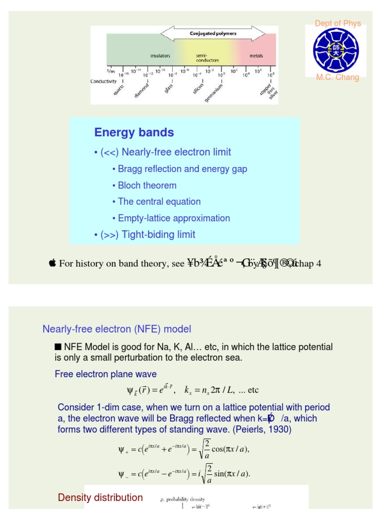 Nearly-Free Electron Model Overview | PDF | Electronic Band Structure ...