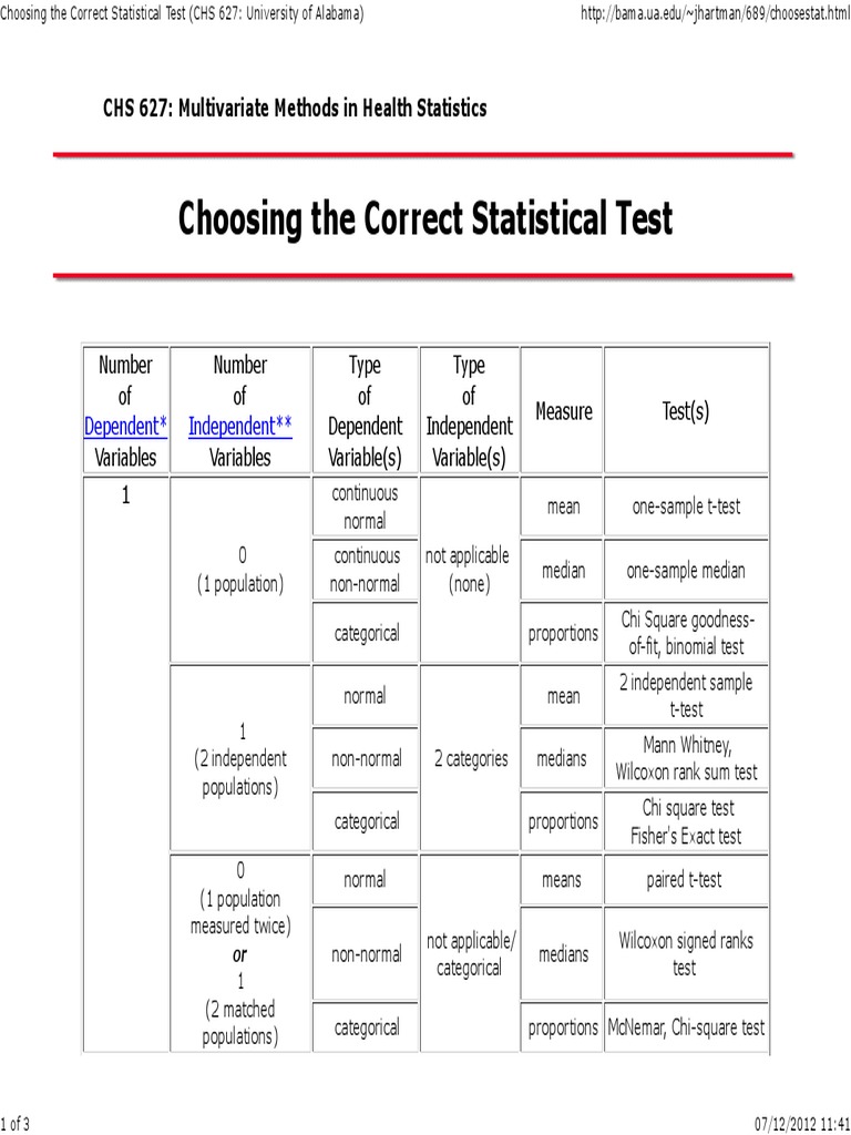 Choosing the Correct Statistical Test (CHS 627_ University of Alabama ...