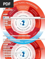 MYP Personal Project Assessment Criteria - Rubric | PDF | Goal | Cognition