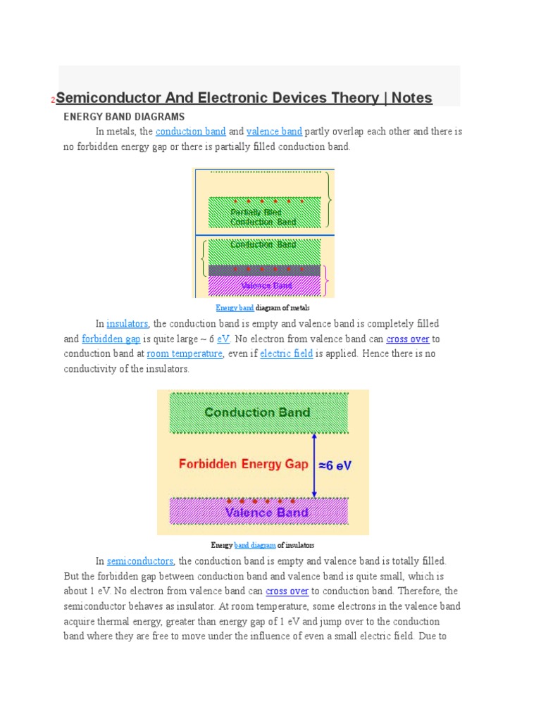 Semiconductor and Electronic Devices Theory | PDF | P–N Junction | Semiconductors