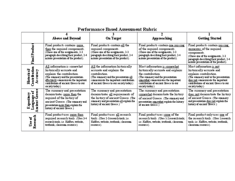 Performance Based Assessment Rubric: 4 Above and Beyond 3 On Target 2 ...