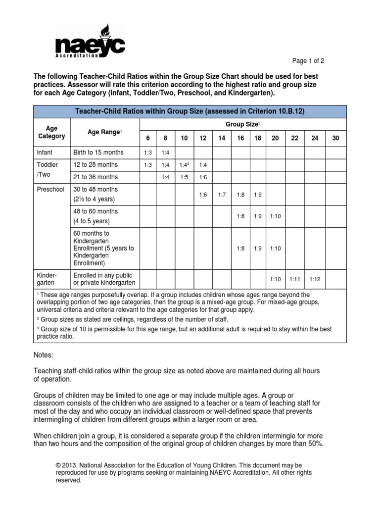 Teacher Child Ratio Chart | Download Free PDF | Kindergarten | Preschool