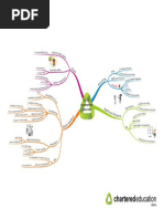IAS 2 - Inventories Mind Map | PDF