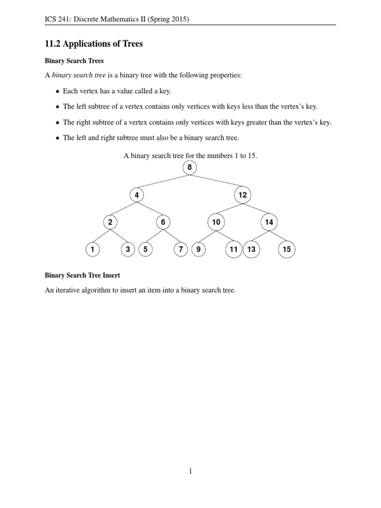 Binary Search Trees And Applications Of Tree Structures To Sorting Algorithms Coding Techniques