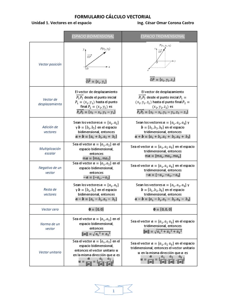 Formulario Cálculo Vectorial: Unidad 1. Vectores en el espacio Ing ...